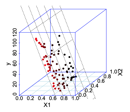 Research – Mattias Villani