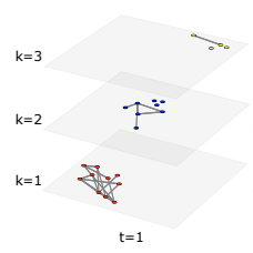 Research – Mattias Villani
