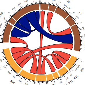 Research – Mattias Villani